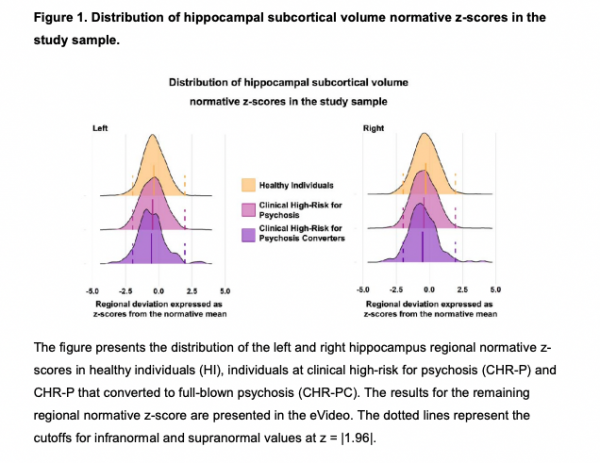 Normative Modeling Of Brain Morphometry In Clinical High Risk For